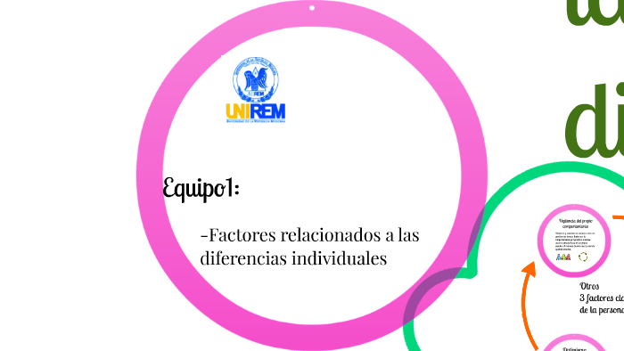 Entender las diferencias individuales by rene picazo on Prezi