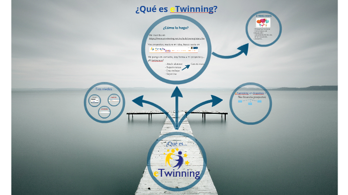 ¿Qué es eTwinning? Explicación inicial by Cristina Díaz Álvarez on Prezi