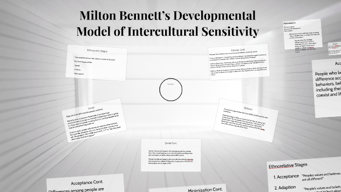 Milton Bennett’s Developmental Model of Intercultural Sensit by Jake ...