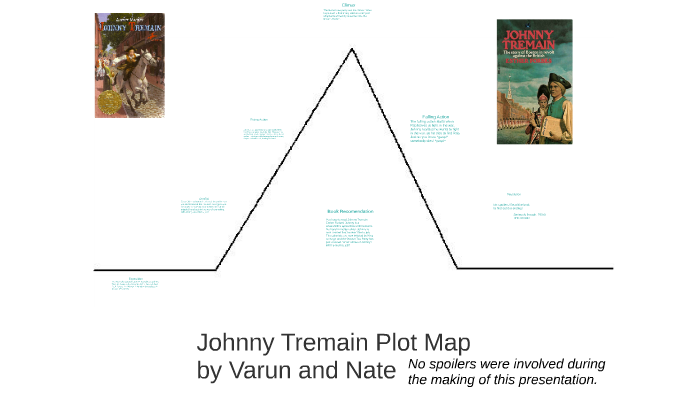 Johnny Tremain plot map by Varun Sirigireddy on Prezi