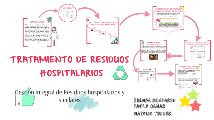 MANEJO DE RSH by Brenda Chaparro on Prezi