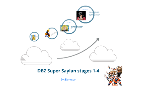 DBZ stages by Donovan Jackson