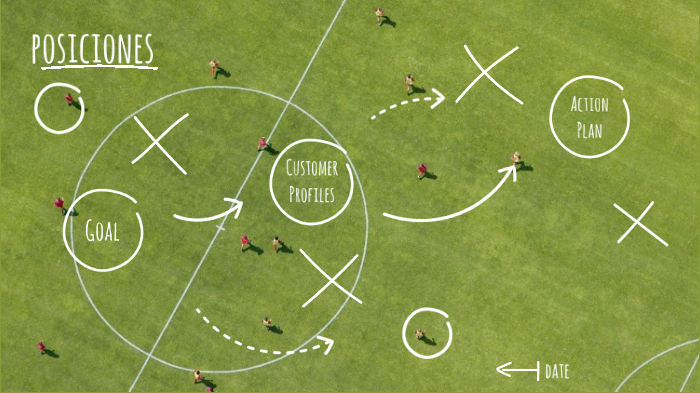 posiciones de fútbol by samuel gonzalez on Prezi