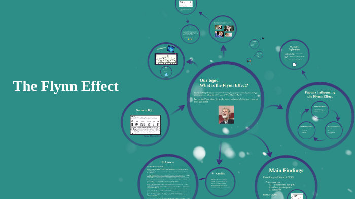 The Flynn Effect by UNI PRESENTATIONS on Prezi