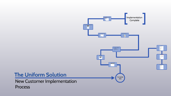 New Customer Implementation Process by Jasmine Sheets on Prezi