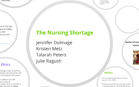 Nursing Shortage by Jennifer Dolmage on Prezi