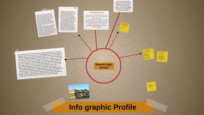 ELL Infographic profile by Allyson Nowak