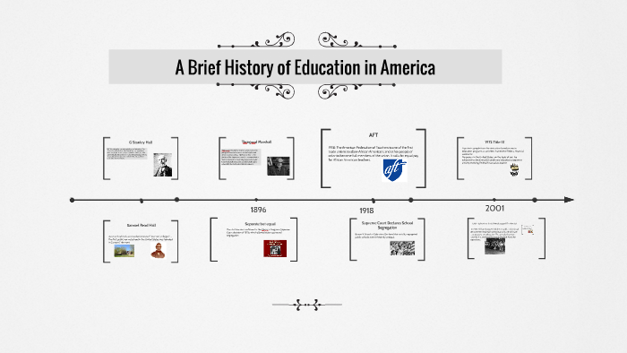 A Brief History of Education in America by Yessenia Mendiola on Prezi
