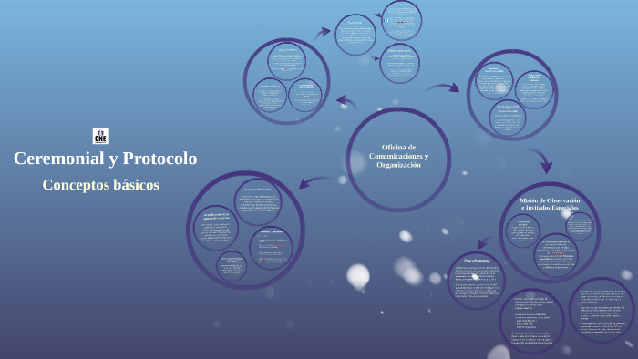 Ceremonial y Protocolo. Conceptos básicos by Estefanía Montanaro on Prezi