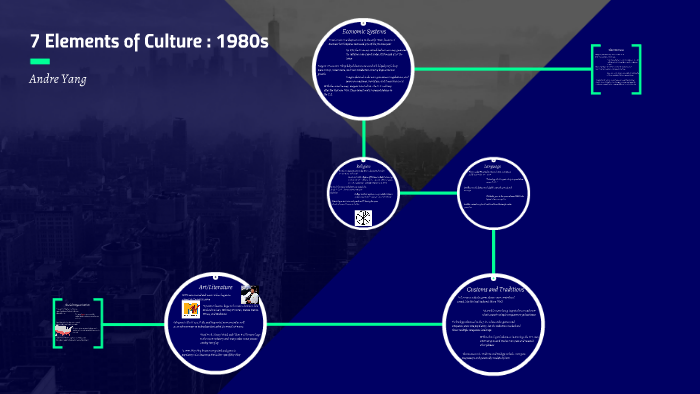 7 Elements of Culture by on Prezi
