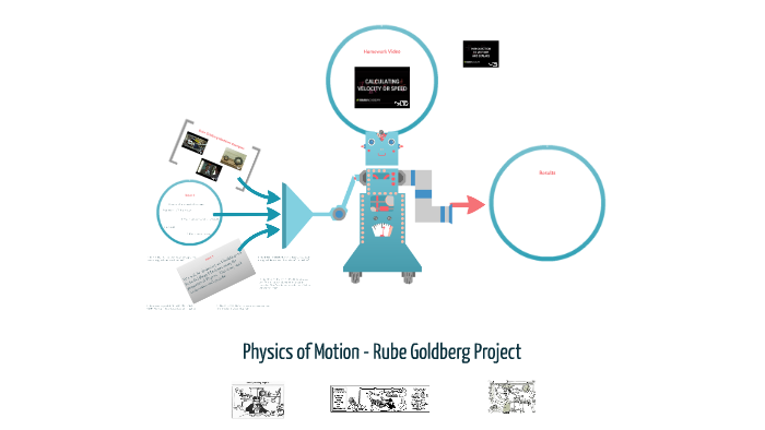 Physics - Rube Goldberg by Lucie Hall on Prezi