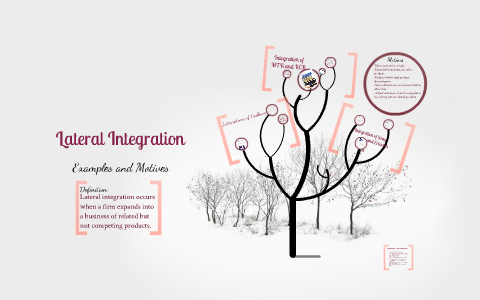 Economic presentation on lateral integration by Opal Siu on Prezi