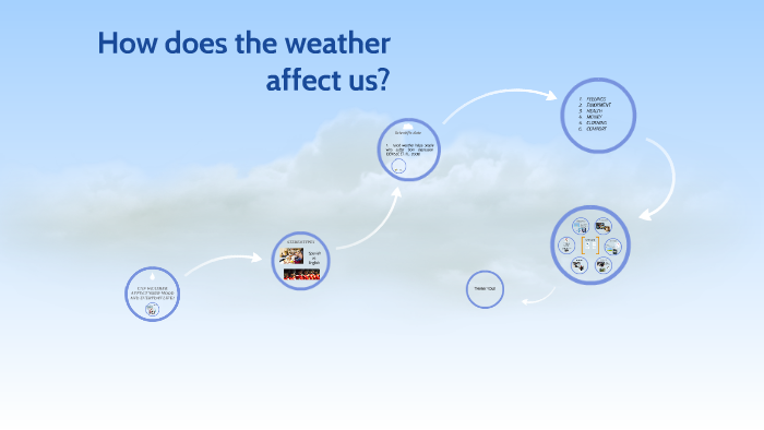 How does the weather affect us? by Fátima Parejo on Prezi