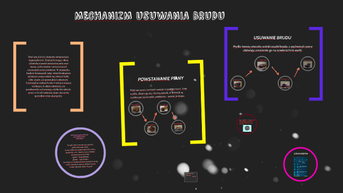 Mechanizm usuwania brudu by Julia Kupiec on Prezi