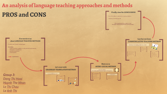 An analysis of language teaching approaches and methods by Anh Thi Le ...