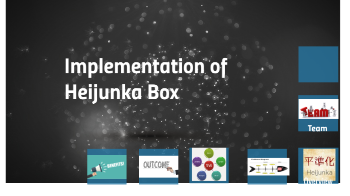 Heijunka Box by Fahad Musharraf on Prezi
