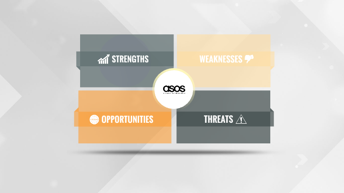 ASOS SWOT by Imogen Henderson on Prezi
