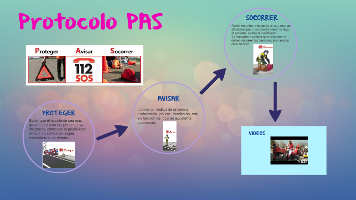 Protocolo PAS by Andrea Choya on Prezi