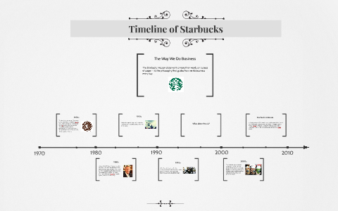 Timeline of Starbucks by nao nova on Prezi