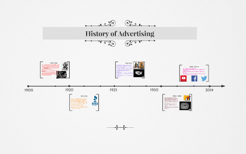 History of Advertising by on Prezi
