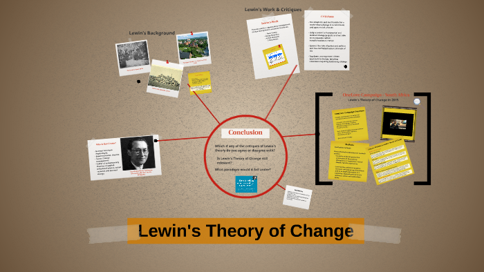 Lewin's Theory of Change by Soroya McFarlane on Prezi