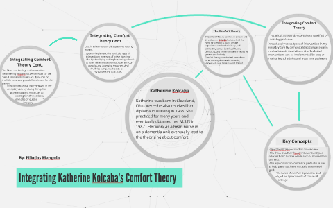 Integrating Katherine Kolcaba's Comfort Theory by Niko Mangola on Prezi
