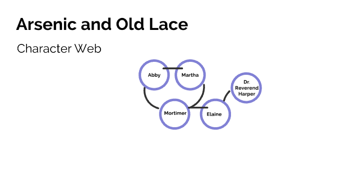 Arsenic and Old Lace Character Web by Sydni Walker on Prezi