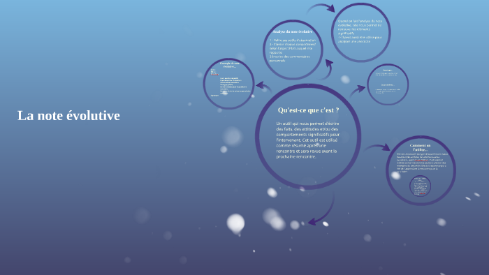 La note évolutive by Alexis MacRae-Squires on Prezi