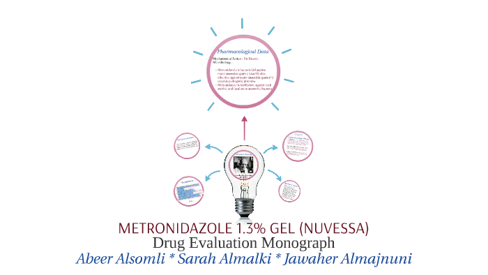 METRONIDAZOLE 1.3% GEL (NUVESSA) by Alaa Alshomrani on Prezi
