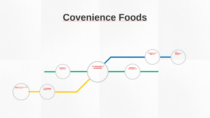 Covenience Foods by Nate Cox on Prezi