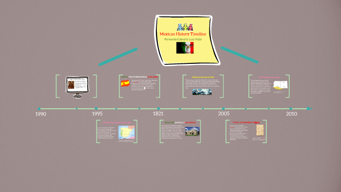 Mexican History Timeline by Fernando Cabral on Prezi