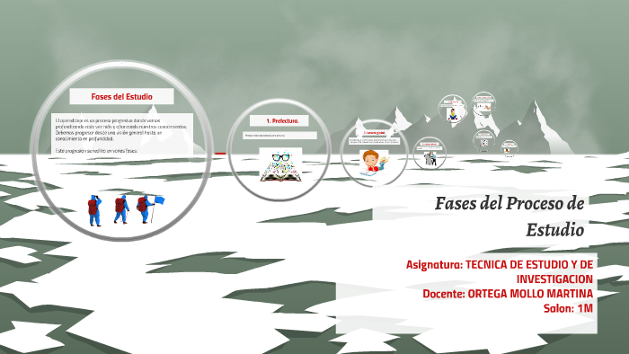 Fases del Proceso de Estudio by Carlos Torres Guzmàn on Prezi