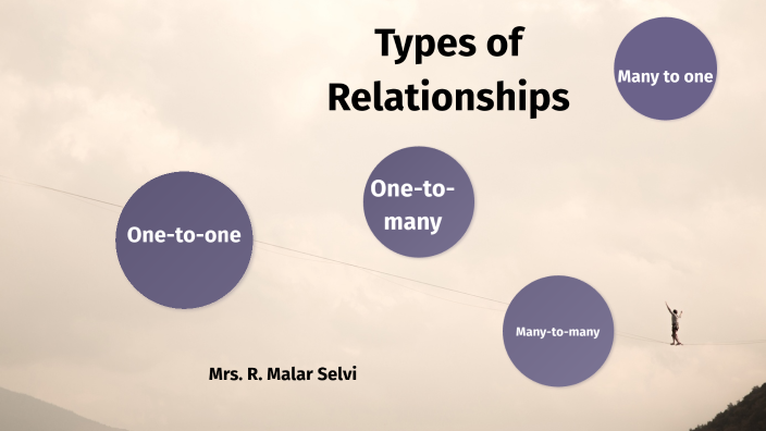 Types of relationship by MALAR SELVI on Prezi