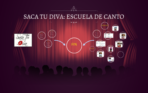 SACA TU DIVA: ESCUELA DE CANTO by on Prezi