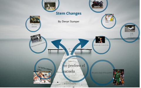 Stem Changes by devyn stamper on Prezi