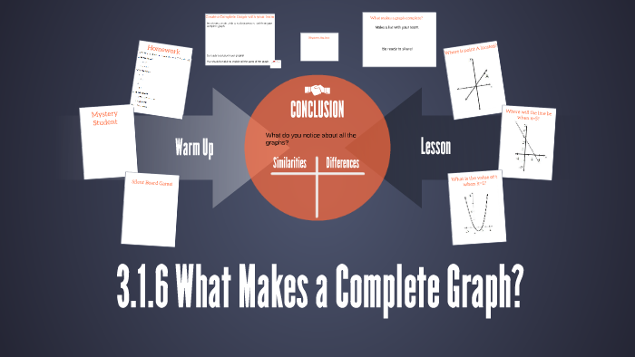 3.1.6 What Makes a Complete Graph? by Amanda Grimes on Prezi