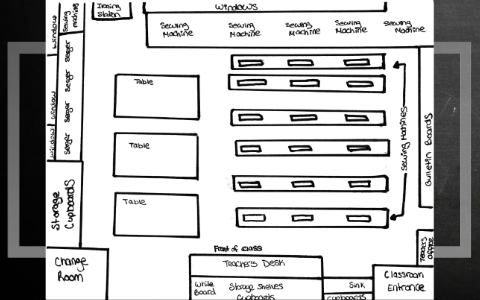 Managing A Textiles Lab by Alison Shields on Prezi