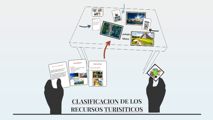 Clasificacion de los recursos turisticos by carlos Pablo on Prezi
