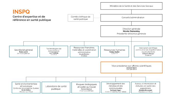 Organigramme de l'INSPQ by Delphine Descamps INSPQ on Prezi