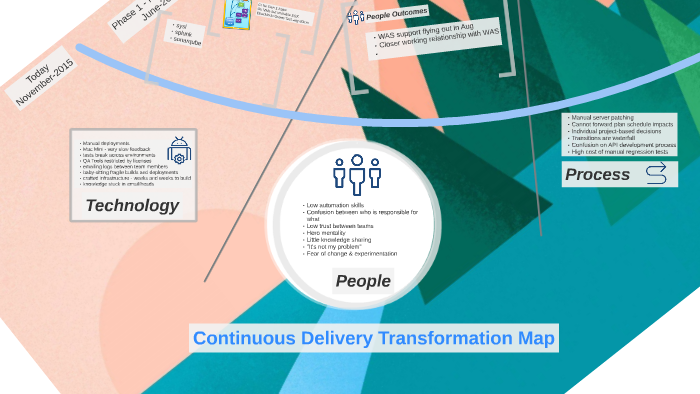 CD Transformation Map by Gede Suparsa on Prezi