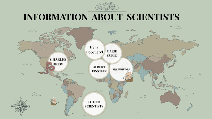 science matrix map by Sian CORFU on Prezi