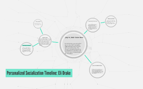 Personalized Socialization Timeline by eliana drake on Prezi
