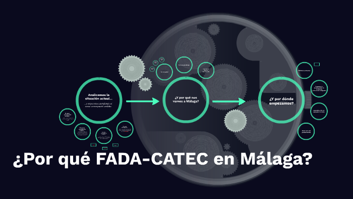¿Por qué FADA-CATEC en Málaga? by Mariano Araujo on Prezi