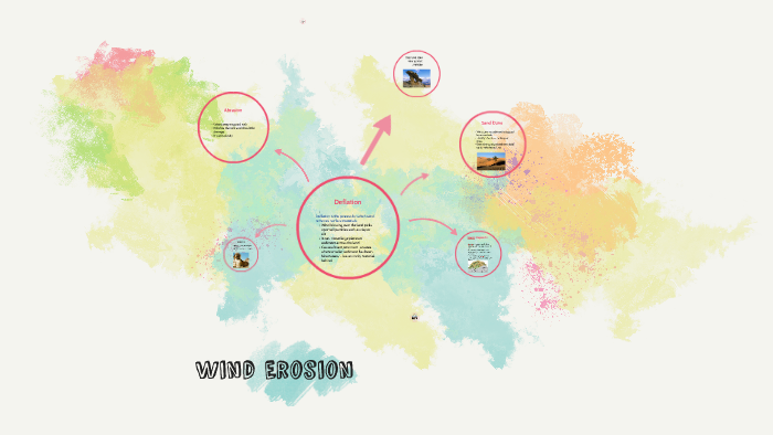 Wind Erosion by myah martin on Prezi