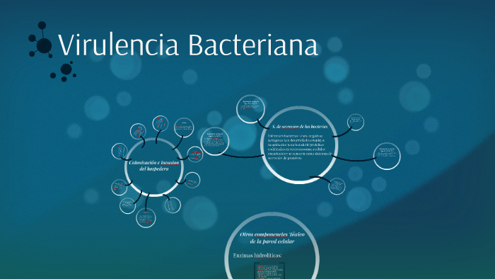 Virulencia Bacteriana by Gabriel Bocanegra on Prezi