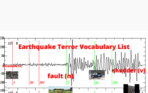 Earthquake Terror Vocabulary List by Mr. Chapman on Prezi