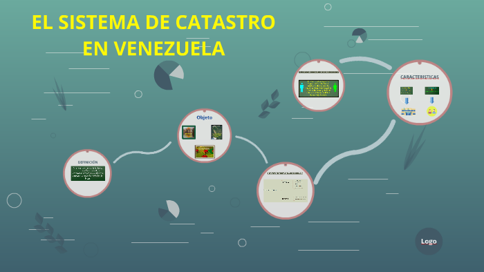 EL SISTEMA DE CATASTRO EN VENEZUELA by Axel Etchart V. on Prezi