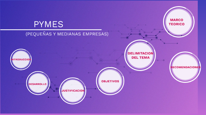 PYMES(PEQUEÑAS Y MEDIANAS EMPRESAS) by Lopez Mari on Prezi