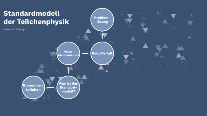 Standardmodell der Teilchenphysik by Samuel Jessop on Prezi