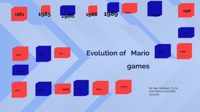 Evolution of Mario games by alexander hohman on Prezi